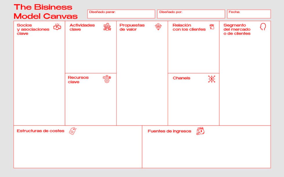 ¿Qué es el business model canvas?